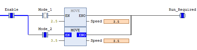 Introduction To Ladder Logic Plc Automation Consultancy Training